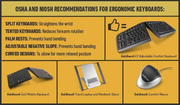 What is an Ergonomic Keyboard? - Goldtouch - 威廉希尔中国官网